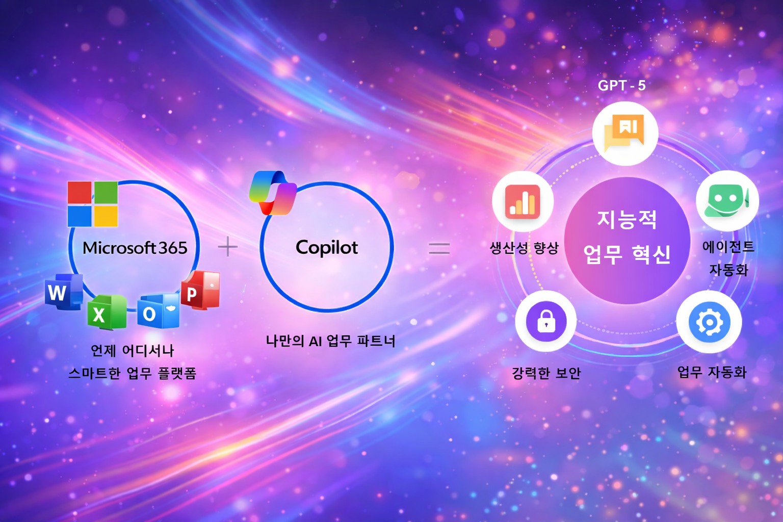 문서·메일·보고에 지친 사무직에게 Copilot이 현실적인 이유
